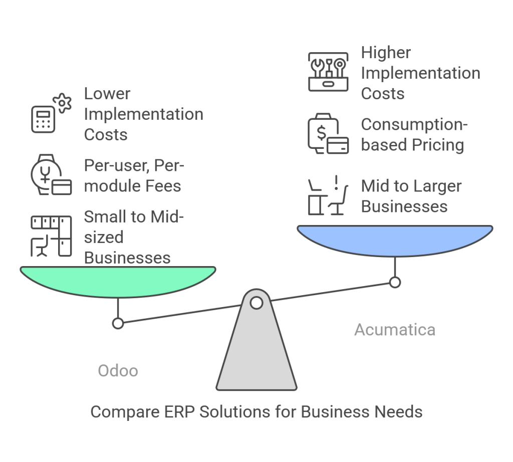 Odoo vs Acumatica Pricing: True ERP Costs Explained